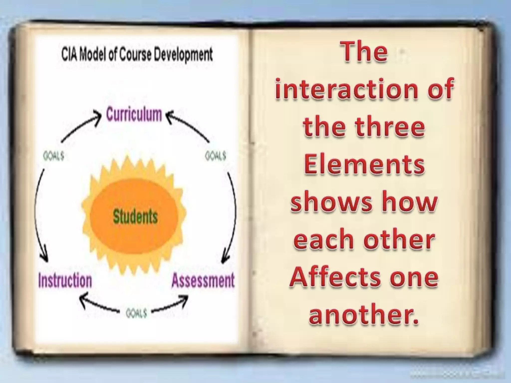 Linking curriculum, instruction & assessment | PPTX