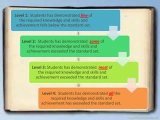 Linking curriculum, instruction & assessment | PPTX