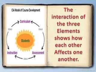 Linking curriculum, instruction & assessment | PPTX
