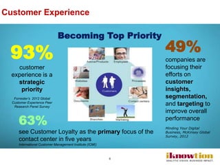 Linking customer experience to operational and business performance | PPTX
