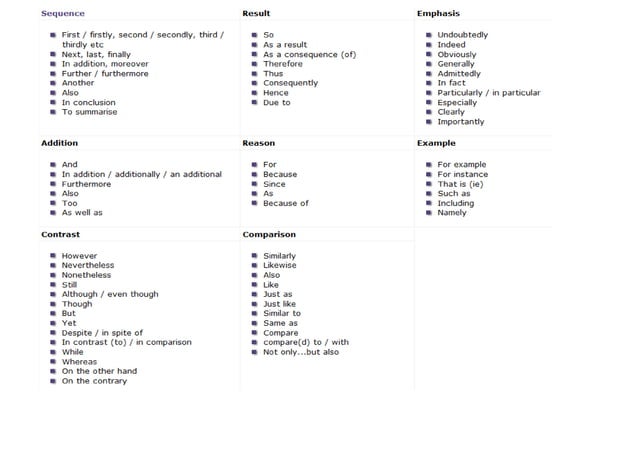 Linking elements | DOC