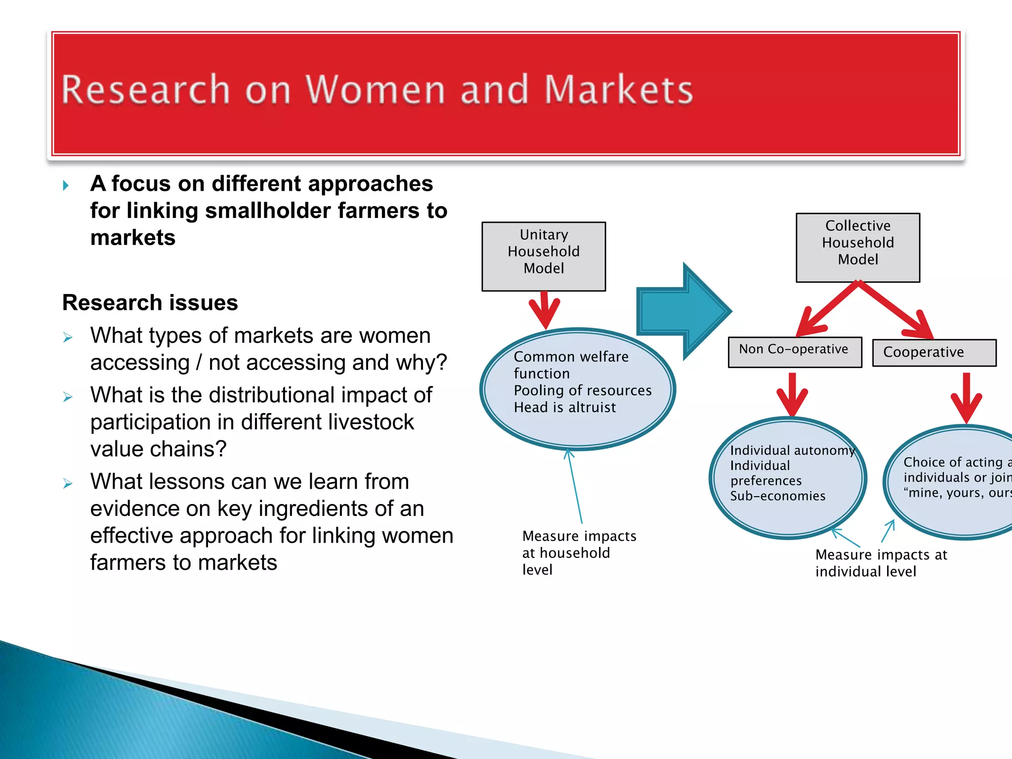Linking farmers to markets: Patterns of market participation, decision ...