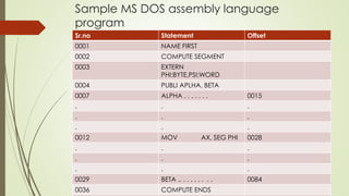 Linking in MS-Dos System | PPTX