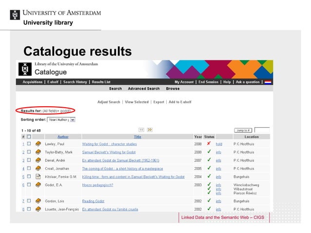 Linking library and theatre data | PPT