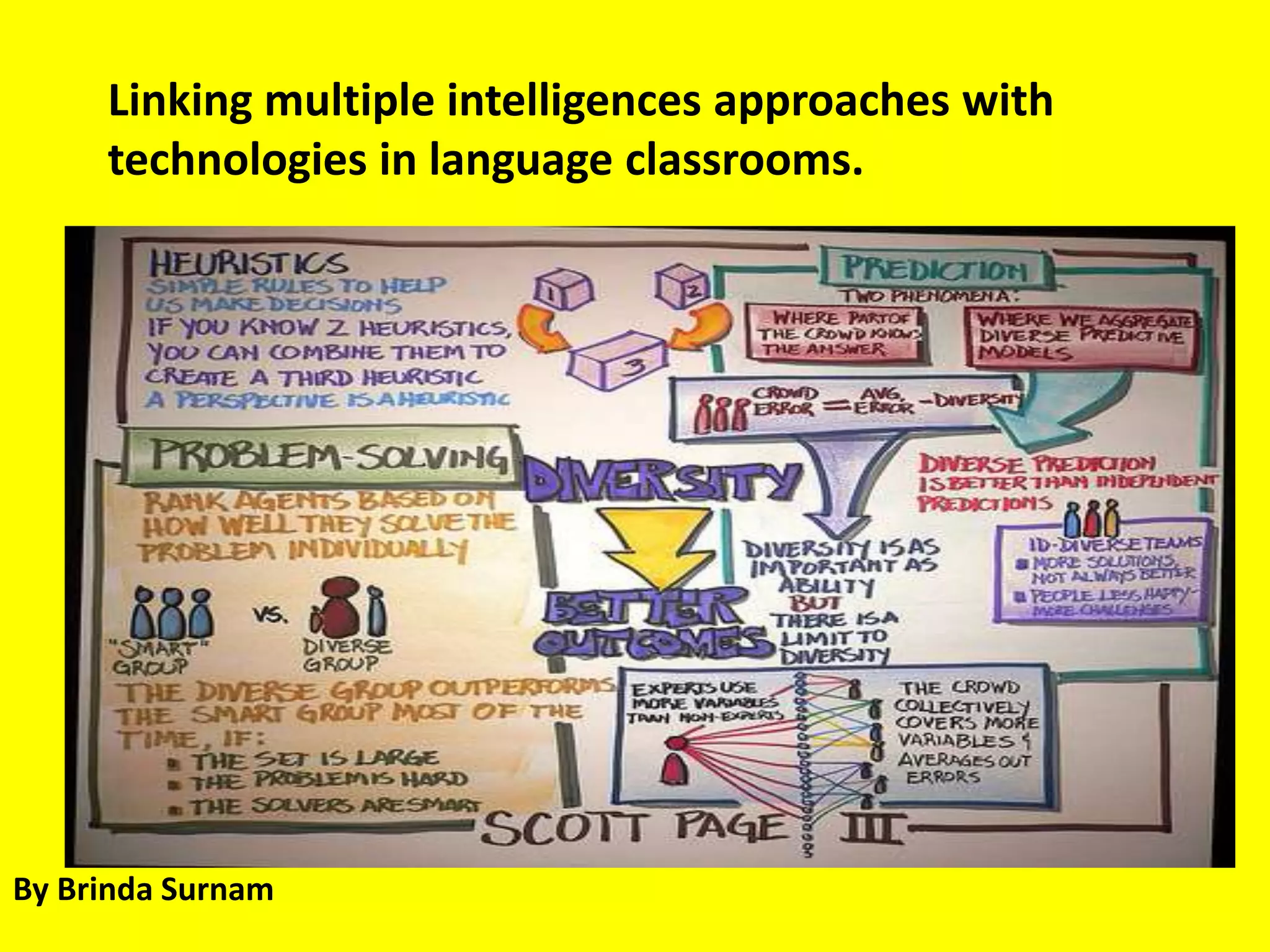 Linking multiple intelligences approaches with technologies | PPTX