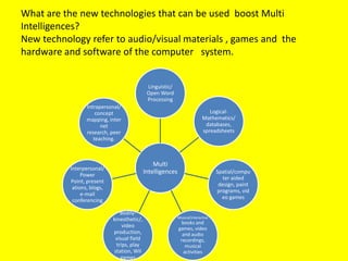 Linking multiple intelligences approaches with technologies | PPTX