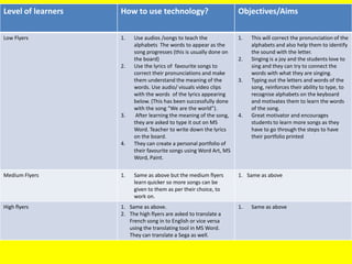 Linking multiple intelligences approaches with technologies | PPTX