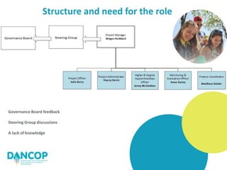 Linking NCOP and degree apprenticeships - DANCOP | PPT