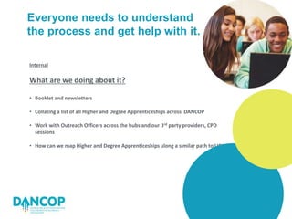 Linking NCOP and degree apprenticeships - DANCOP | PPT