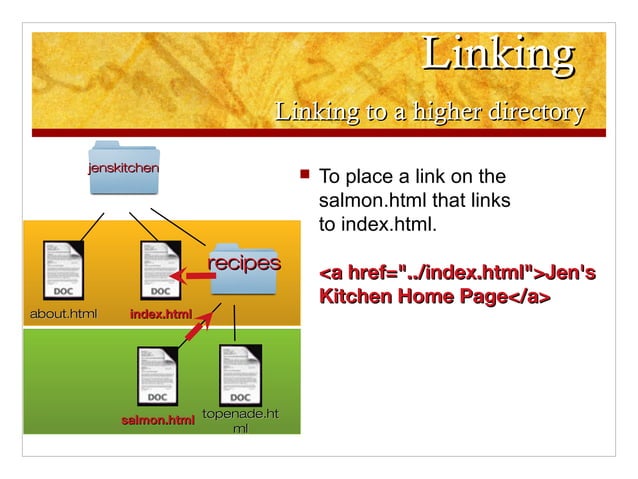 HTML Linking Overview | PPT | Web Design and HTML | Internet