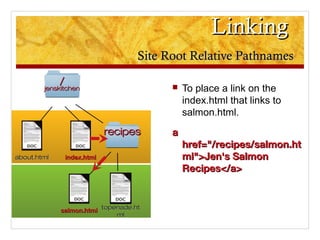 HTML Linking Overview | PPT | Web Design and HTML | Internet