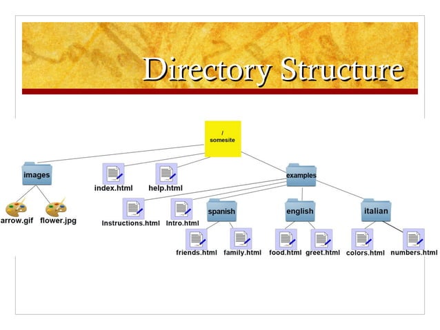 HTML Linking Overview | PPT | Web Design and HTML | Internet