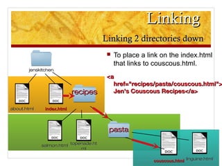 HTML Linking Overview | PPT