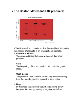 Linking promotional activity to the product life cycle (BIC case study ...