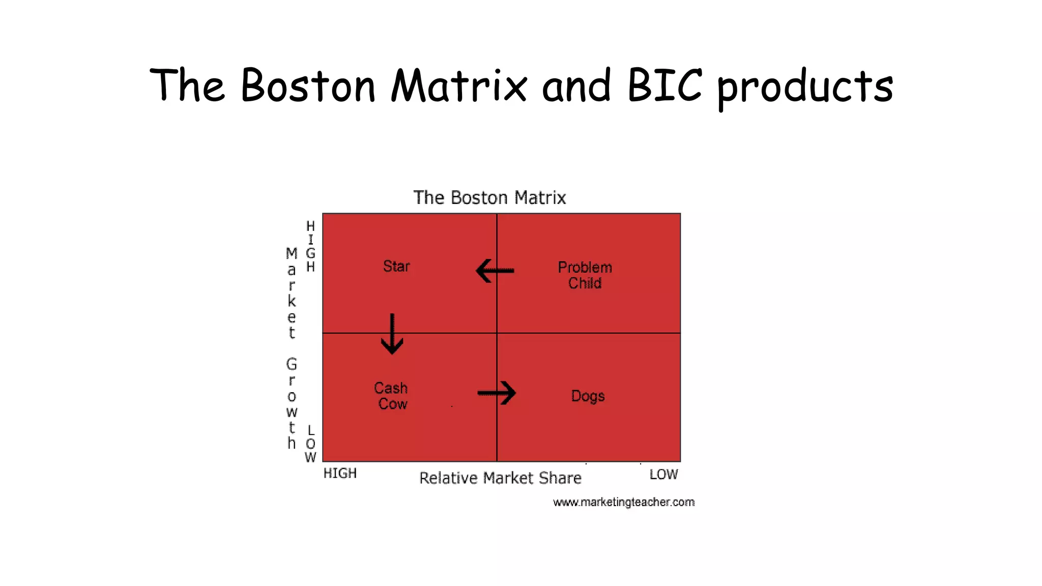 Linking promotional activity to the product life cycle (bic case study ...