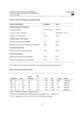 Linking quality, satisfaction and behaviour intentions in ghana’s ...