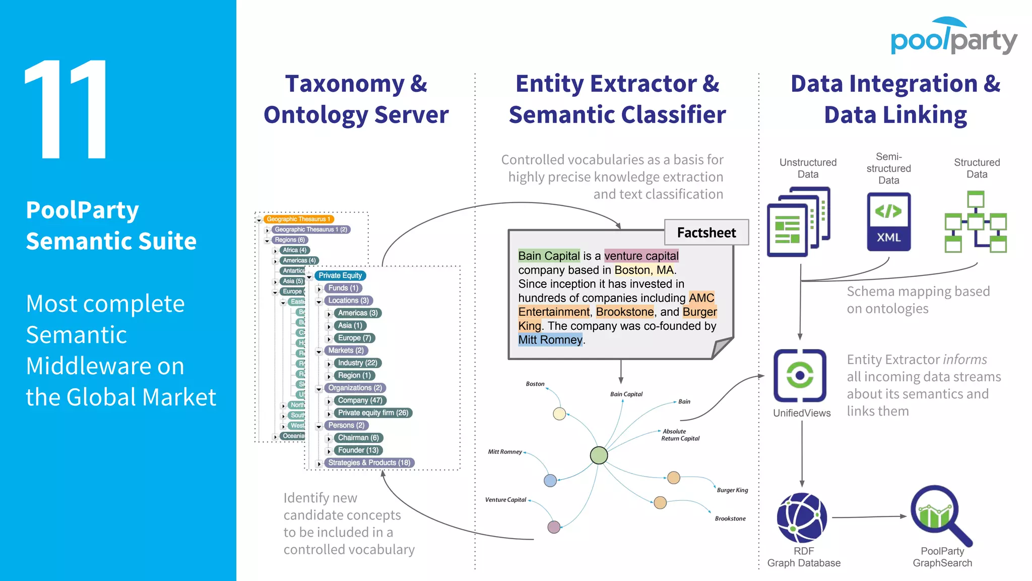 Linking SharePoint Documents with Structured Data | PDF | Databases | Computer Software and ...