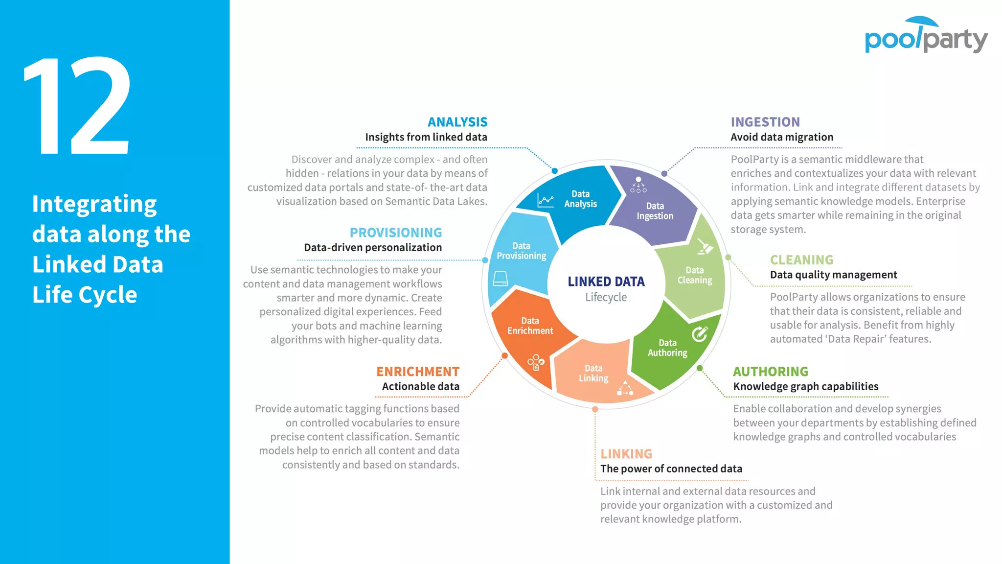 Linking SharePoint Documents with Structured Data | PDF | Databases | Computer Software and ...