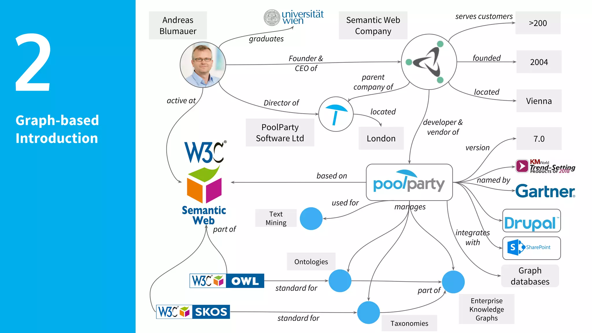 Linking SharePoint Documents with Structured Data | PDF | Databases | Computer Software and ...