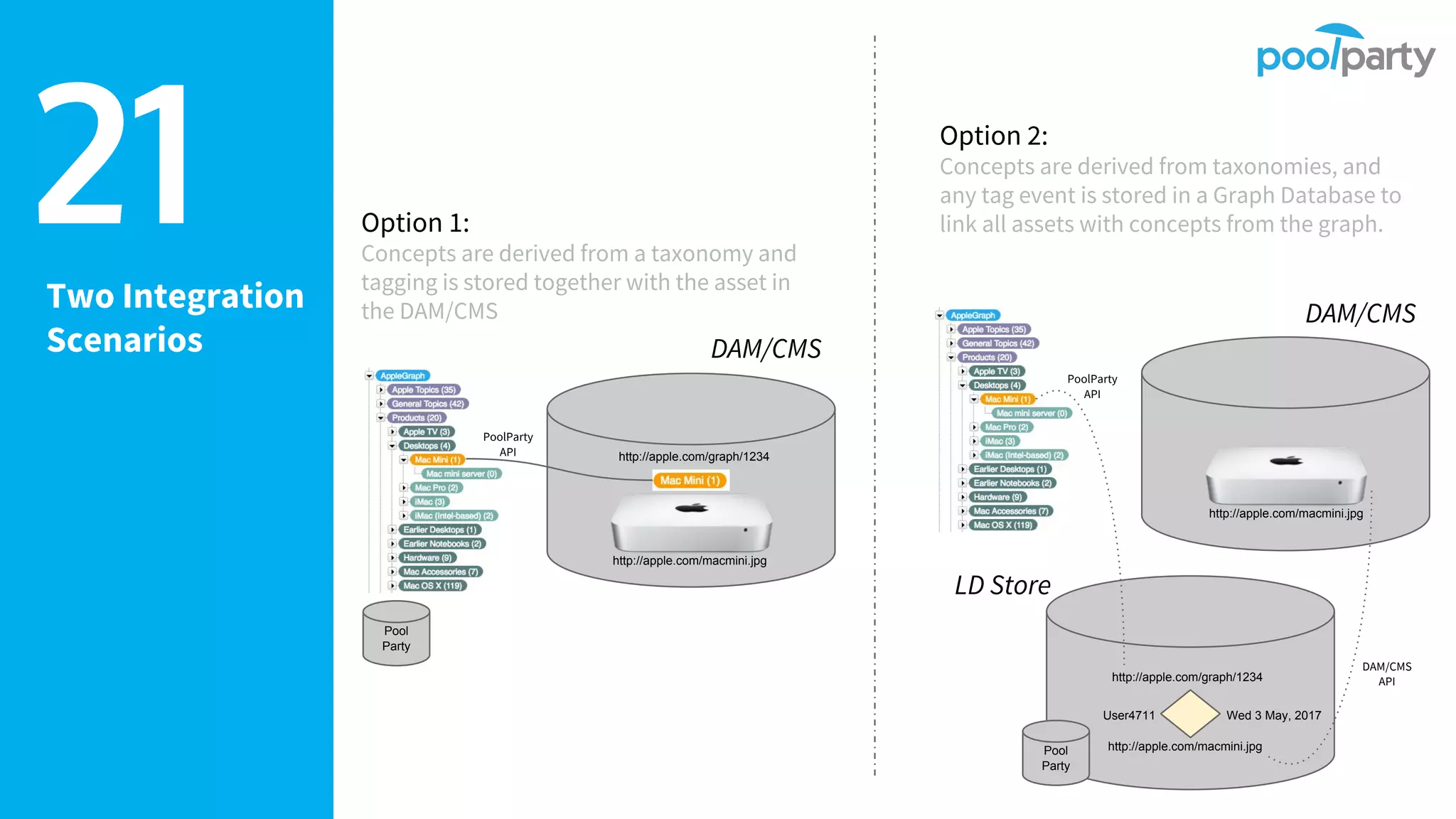 Linking SharePoint Documents with Structured Data | PDF | Databases | Computer Software and ...
