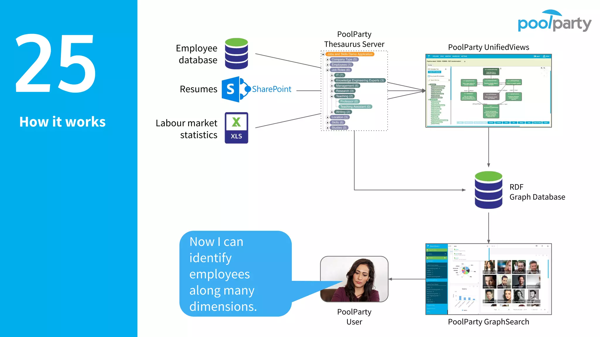 Linking SharePoint Documents with Structured Data | PDF | Databases | Computer Software and ...
