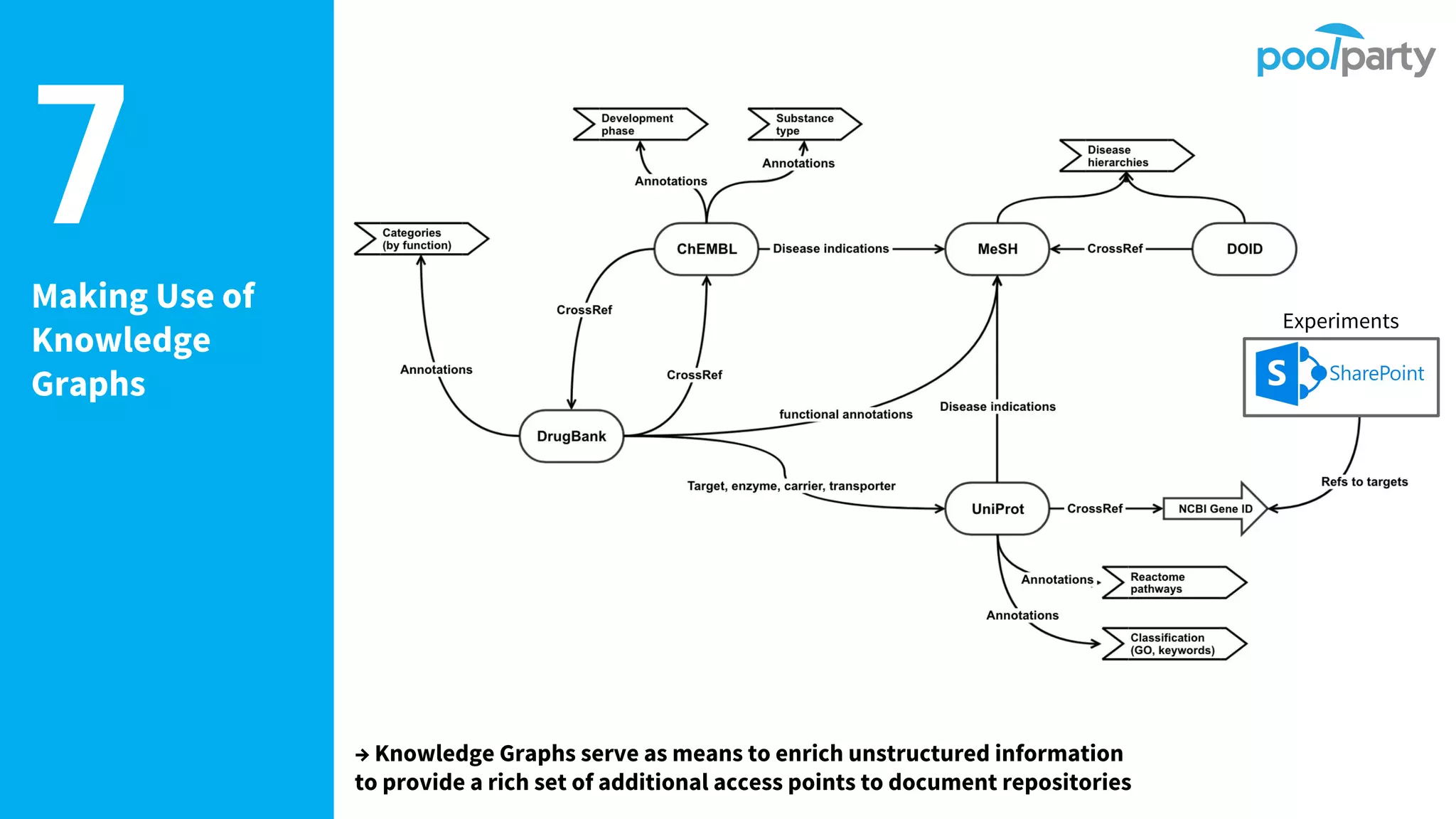 Linking SharePoint Documents with Structured Data | PDF | Databases | Computer Software and ...