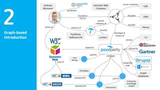 Linking SharePoint Documents with Structured Data | PDF | Databases | Computer Software and ...