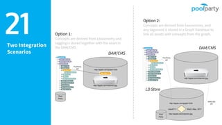 Linking SharePoint Documents with Structured Data | PDF | Databases | Computer Software and ...