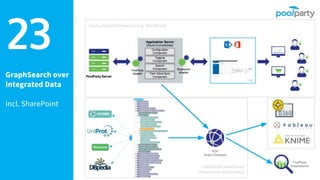 Linking SharePoint Documents with Structured Data | PDF | Databases | Computer Software and ...