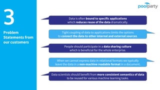 Linking SharePoint Documents with Structured Data | PDF | Databases | Computer Software and ...