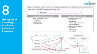 Linking SharePoint Documents with Structured Data | PDF | Databases | Computer Software and ...