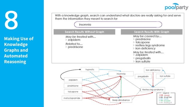 Linking SharePoint Documents with Structured Data | PDF | Databases | Computer Software and ...