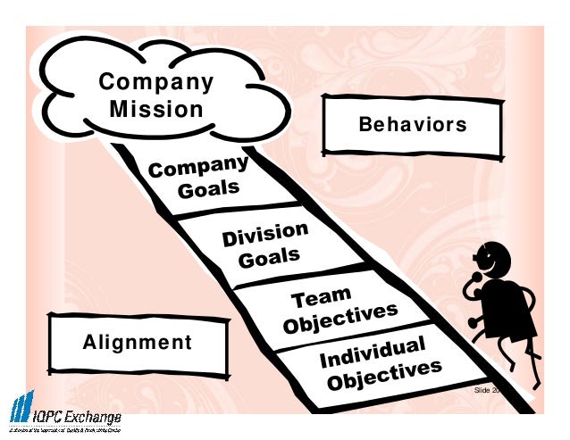 Linking The Organizational Vision To The Individual By Creating A Str…