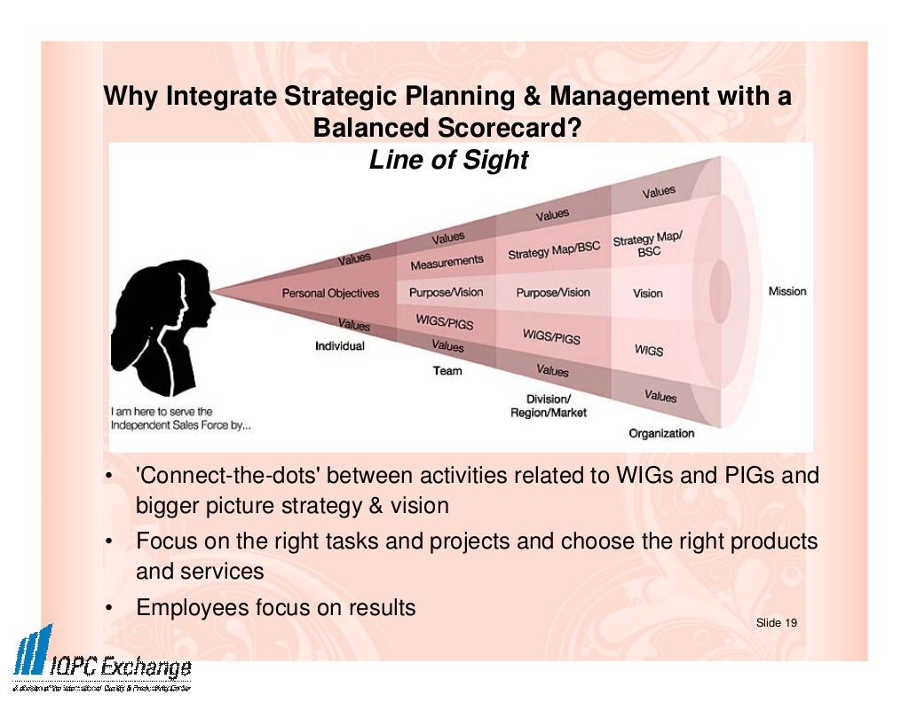 Linking The Organizational Vision To The Individual By Creating S Str…