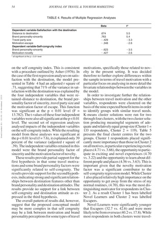 Linking Travel Motivation, Tourist Self Image And Destination Brand ...