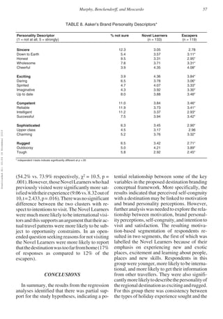 Linking Travel Motivation, Tourist Self Image And Destination Brand ...