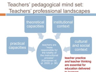 Linking various approaches teachers' pedagogical mindset and moral ...