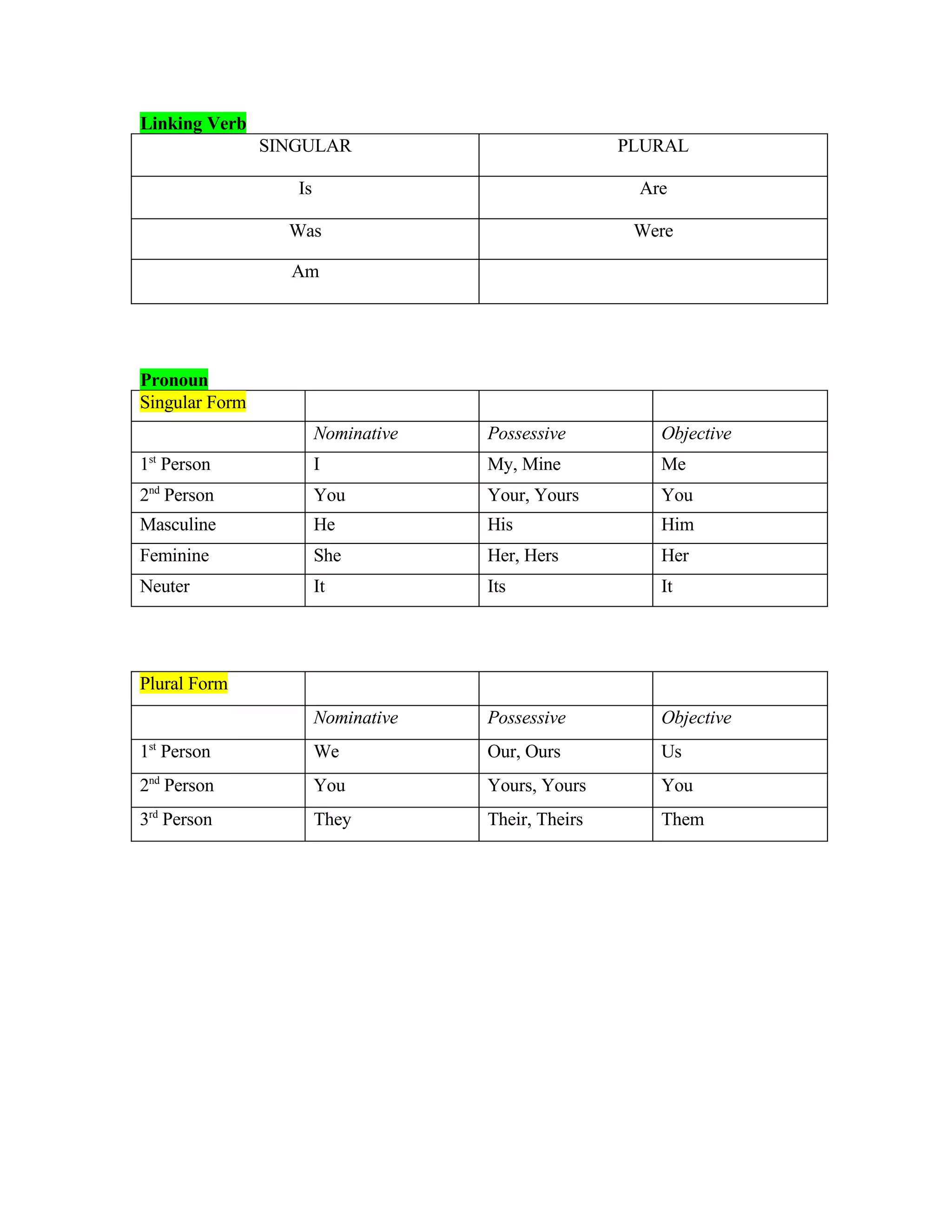 Linking Verb Pronoun | DOC
