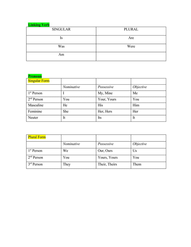 Linking Verb Pronoun | DOC