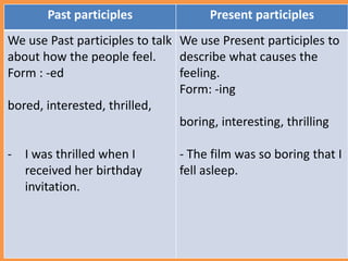 Linking verbs | PPTX