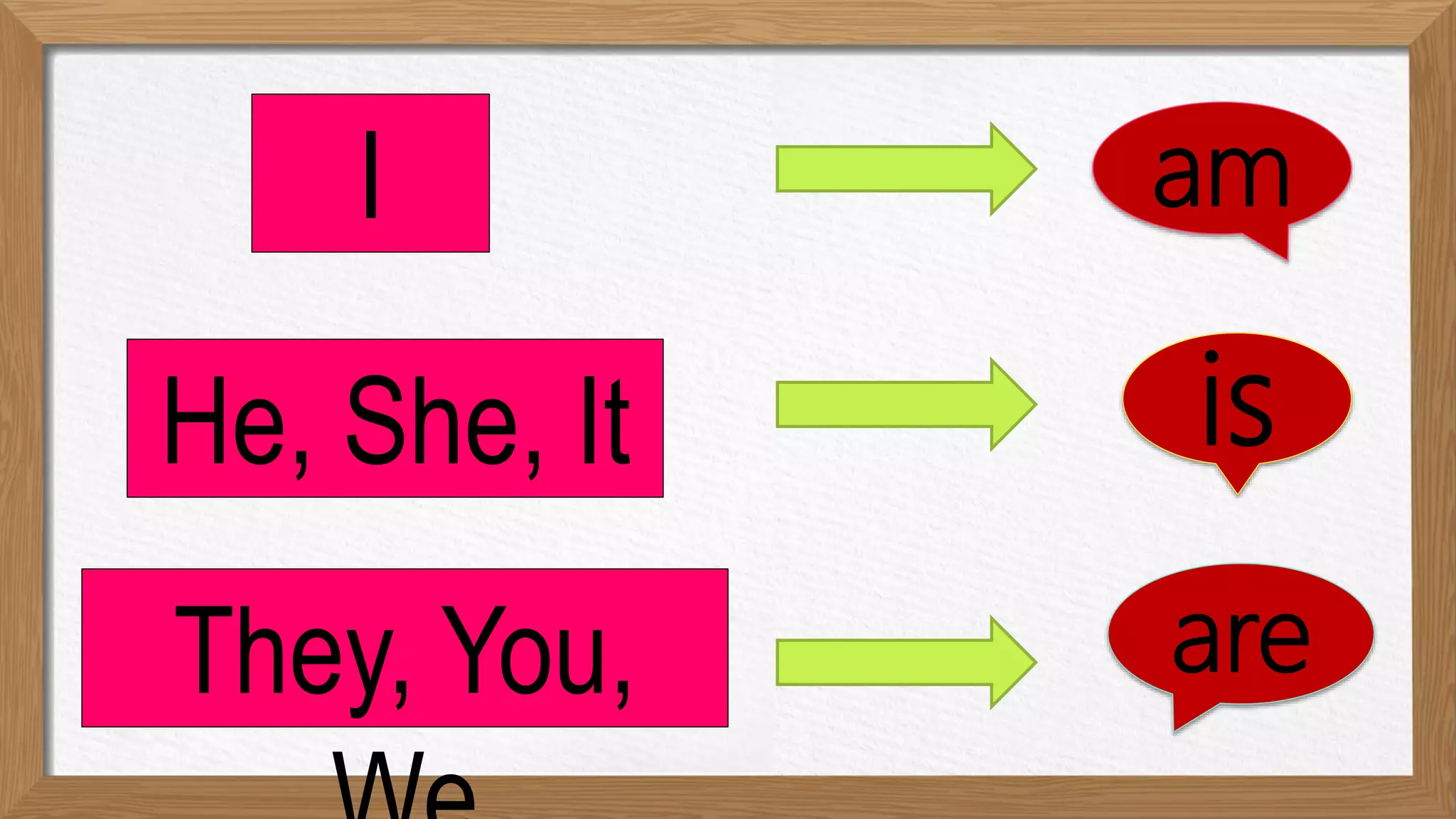 Linking Verbs: Is, Am and Are | PPTX