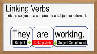 Linking Verbs: Is, Am and Are | PPTX