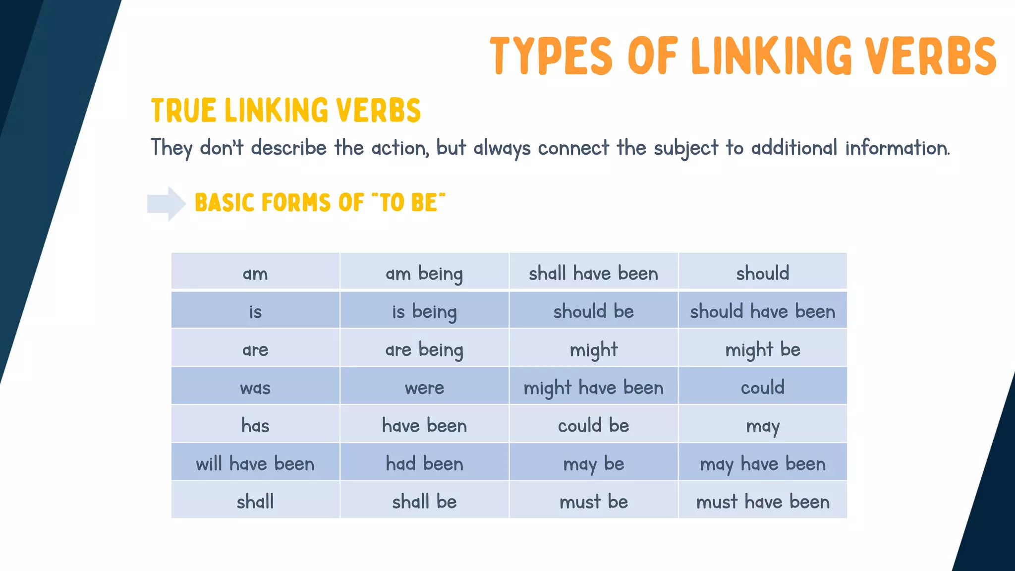 Linking verbs | PDF