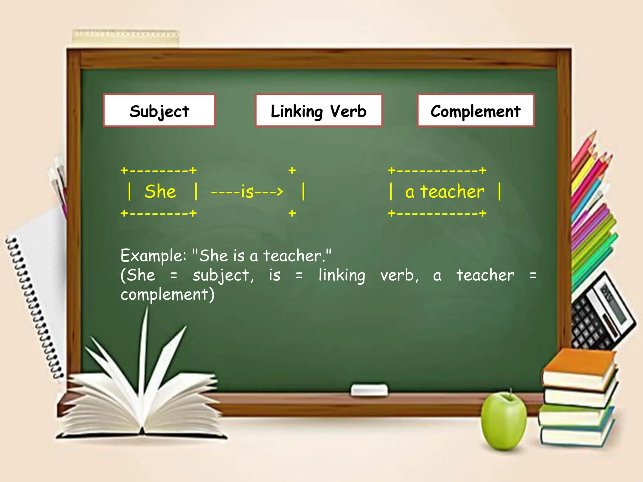 LINKING VERBS. Basic English knowledge booster | PPTX