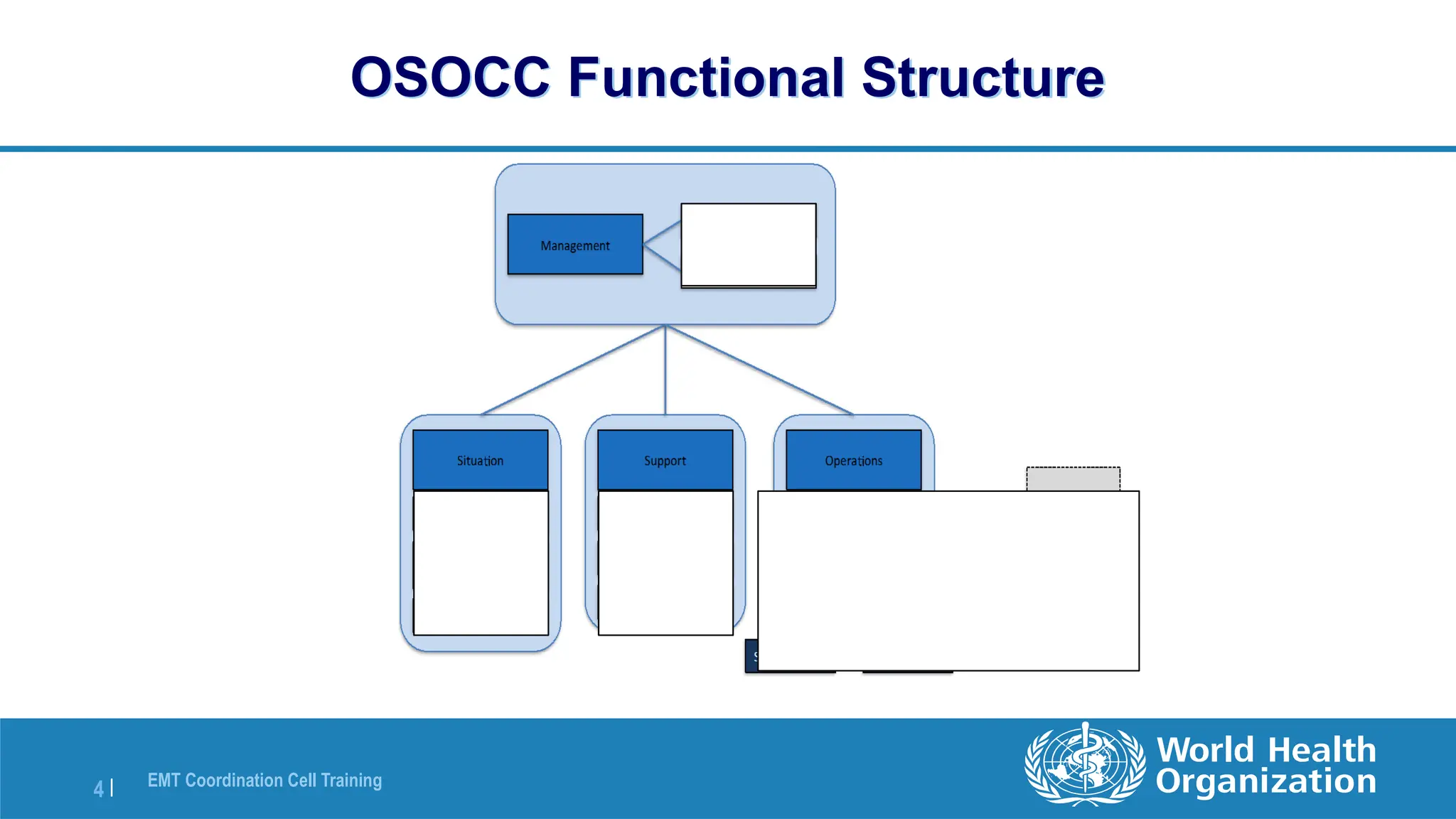 Linking with Other Coordination Structures.pptx