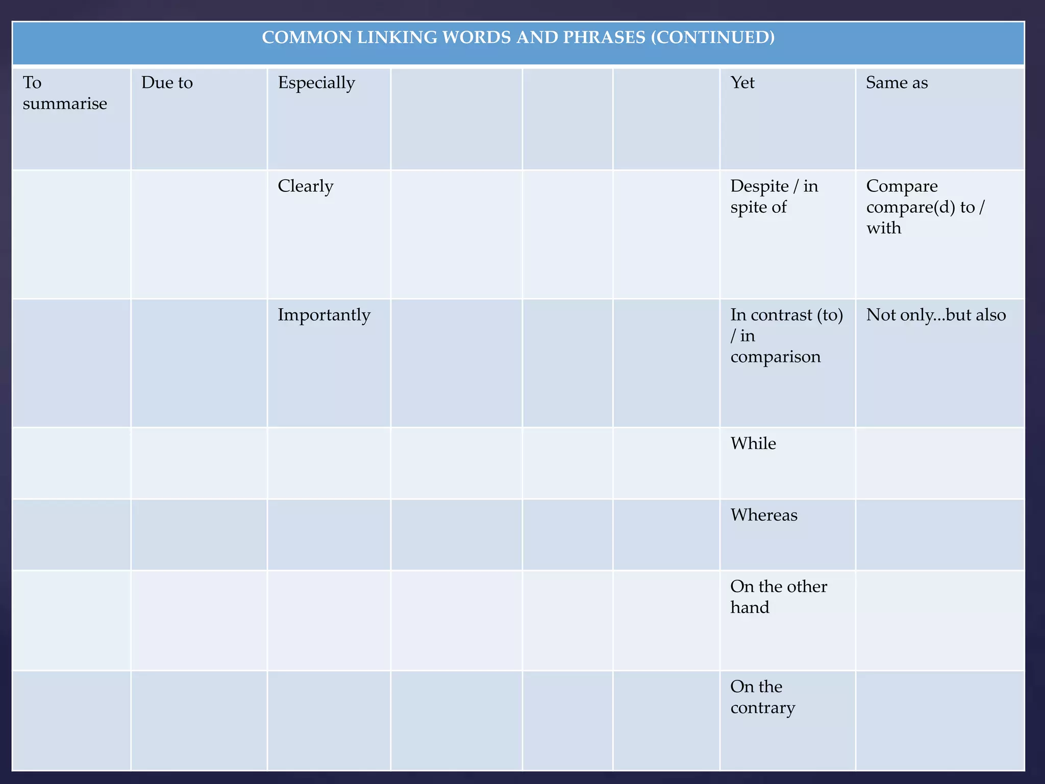 Linking words | PPTX