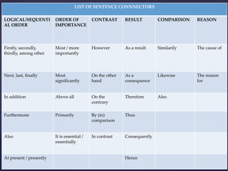 Linking words | PPTX