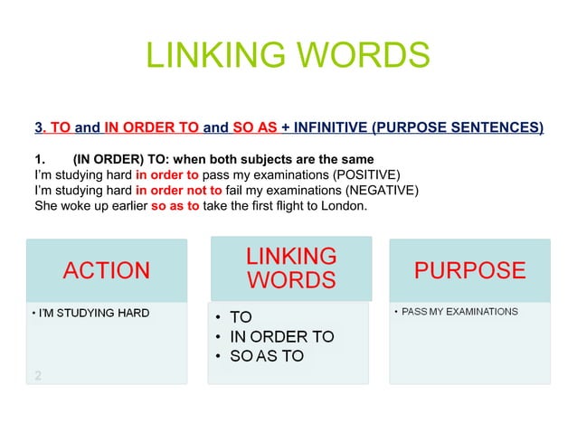 Linking words | PPT