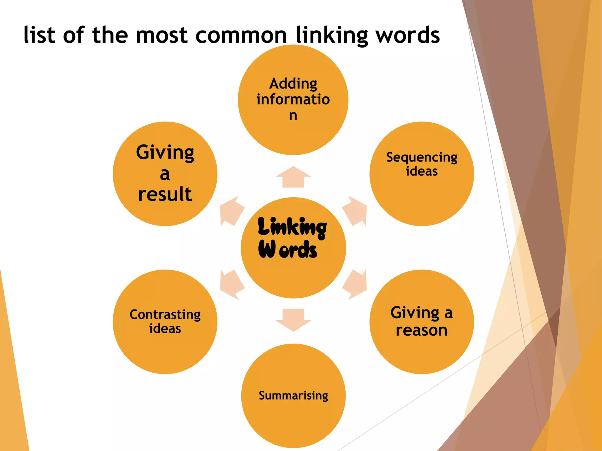 Linking words | PDF
