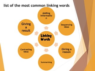 Linking words | PDF